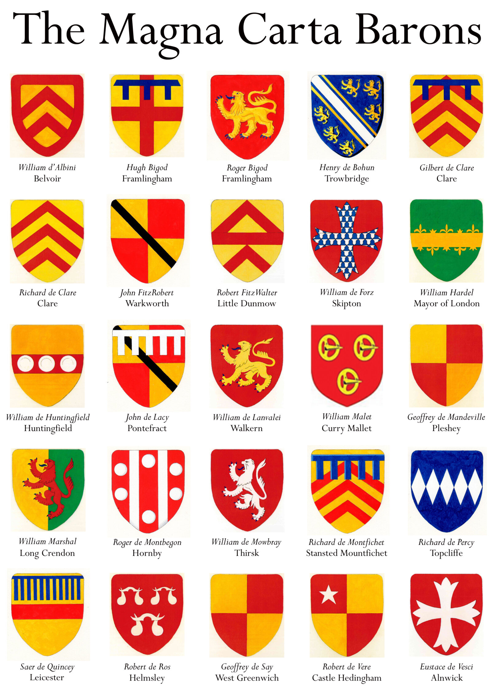 The Magna Carta Barons – Frontline States